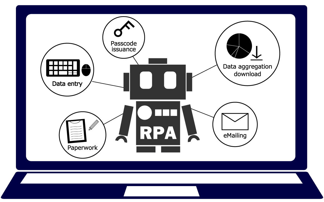 RPA-Prompted Time Saving of Approx. 30,000 Hours Achieved for Back ...
